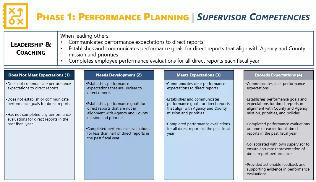 FY 2024 Pilot Employee Performance Management Program | Prince George's County